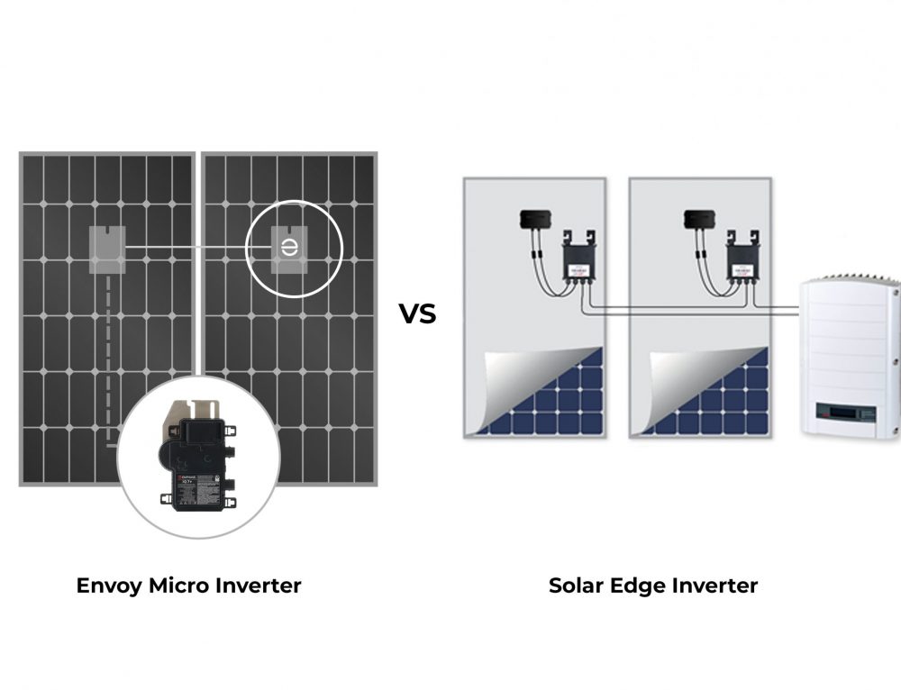 Guide to the Best Microinverter: Comparing the Enphase IQ8 vs IQ7 ...