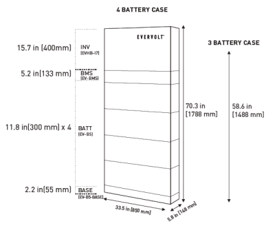 Panasonic EverVolt Gen 3 Battery: A Game-Changer For Solar Energy ...